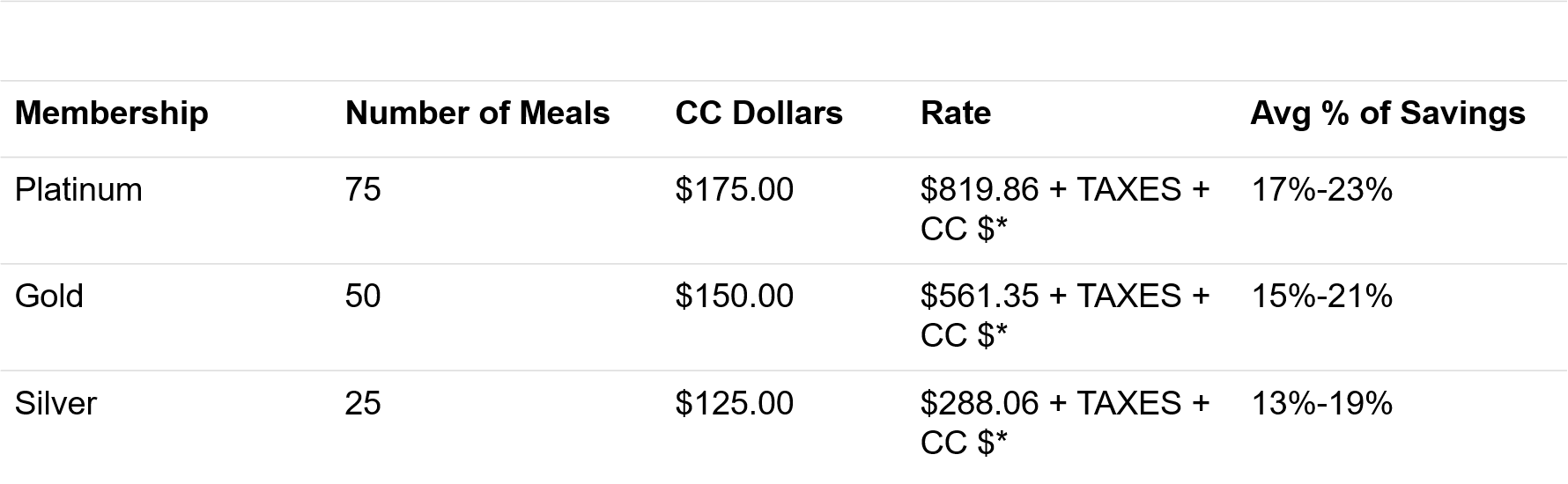 Meal Plans - Culinary Services | University of Saskatchewan